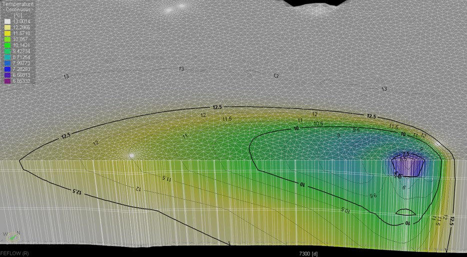 Modélisation hydrogéologique • Hydro-Geo
